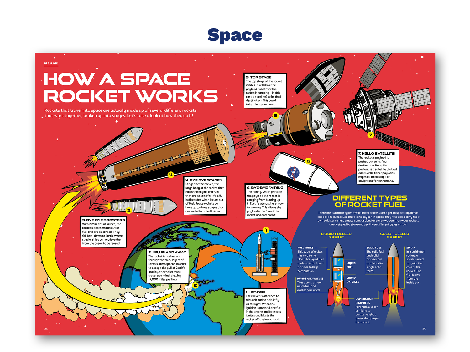 Subscribe Now – What on Earth! Magazine